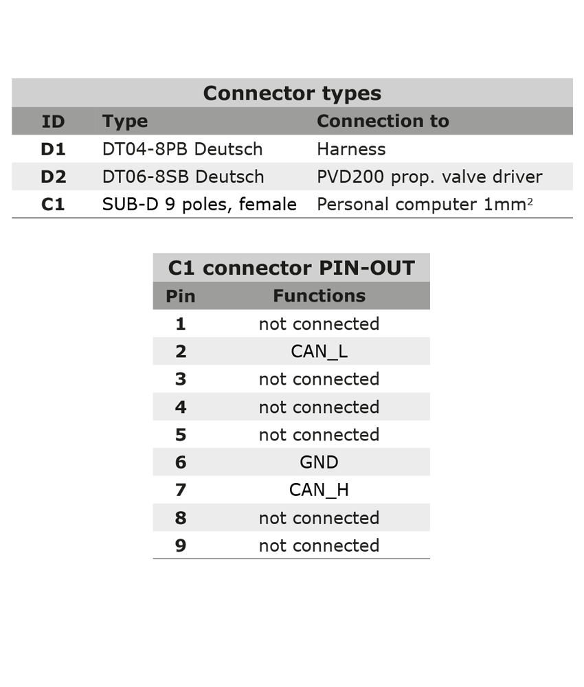 Walvoil - PVD200 - PROGRAMMING CABLE - Walvoil S.p.A.