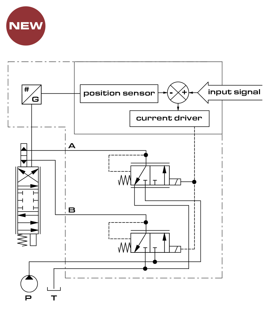 Walvoil - NG5 - Walvoil S.p.A.